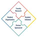 About MDP | Multidisciplinary Design Program