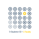 About MDP | Multidisciplinary Design Program