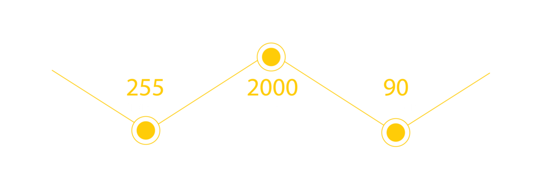 About MDP | Multidisciplinary Design Program