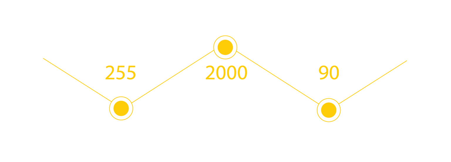 About MDP | Multidisciplinary Design Program