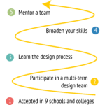 About MDP | Multidisciplinary Design Program